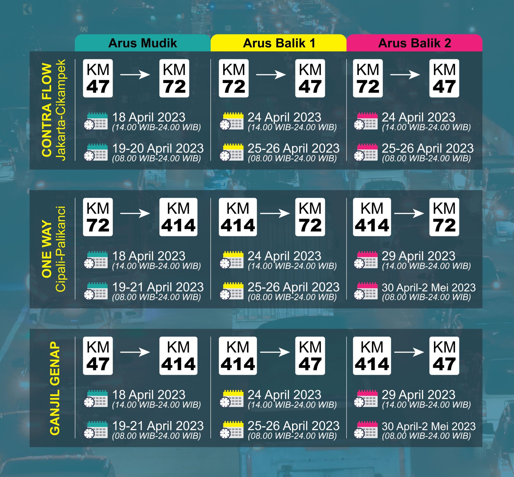 JADWAL LENGKAP ONE WAY, CONTRA FLOW DAN GANJIL GENAP MUDIK LEBARAN 2023 - RAKYAT BICARA NEWS