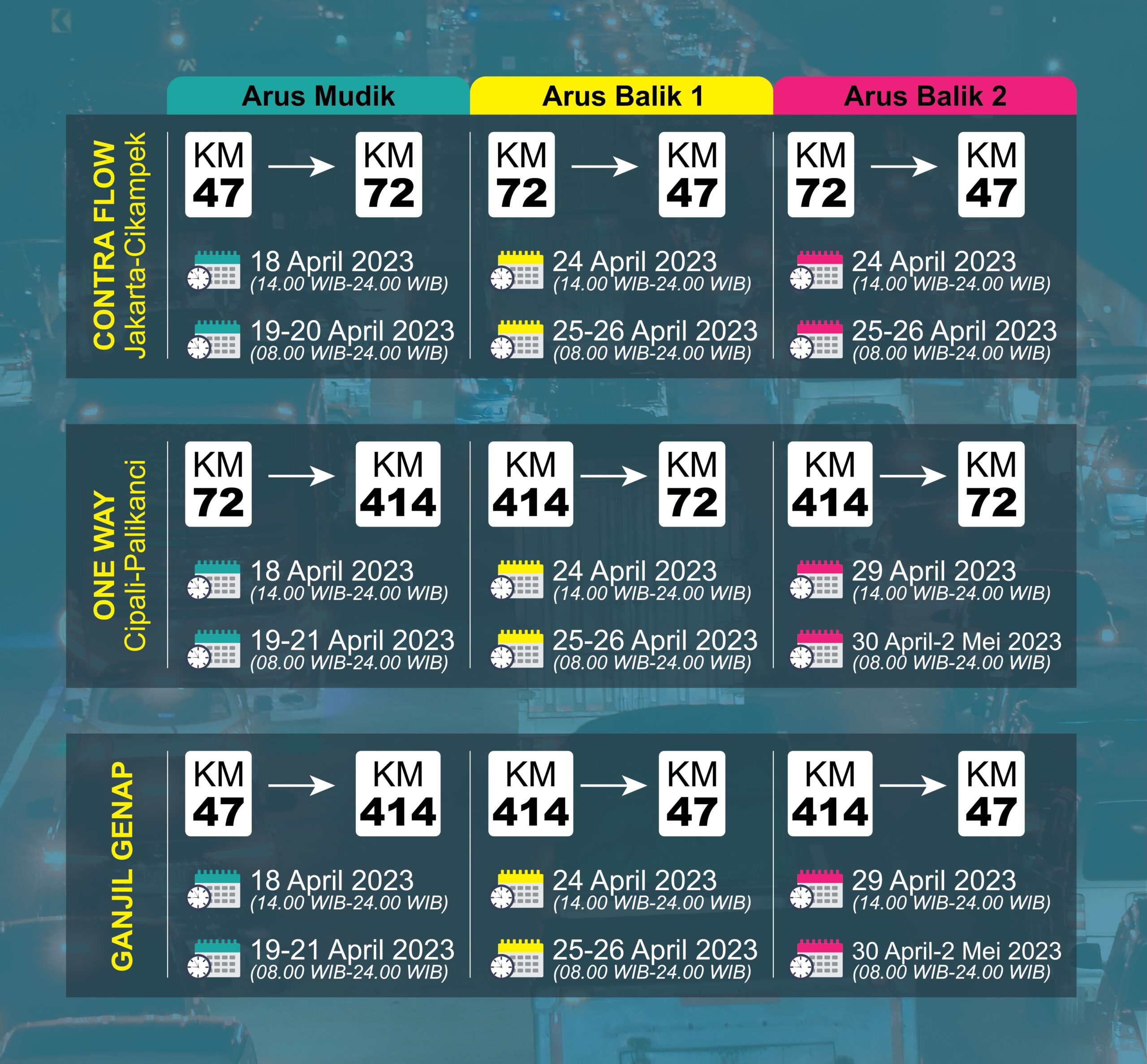 JADWAL LENGKAP ONE WAY, CONTRA FLOW DAN GANJIL GENAP MUDIK LEBARAN 2023 - RAKYAT BICARA NEWS