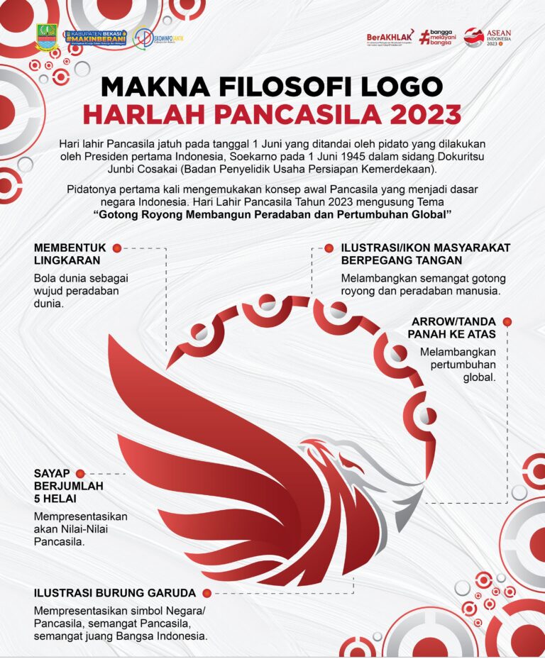 MAKNA FILOSOFI LOGO HARLAH PANCASILA 2023 - RAKYAT BICARA NEWS